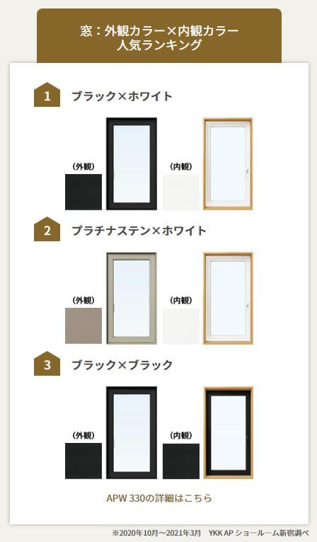 リフォーム 人気色ランキング ～玄関ドア・窓・和紙畳～｜株式会社三国ホーム - 桶川市を中心とした不動産情報。